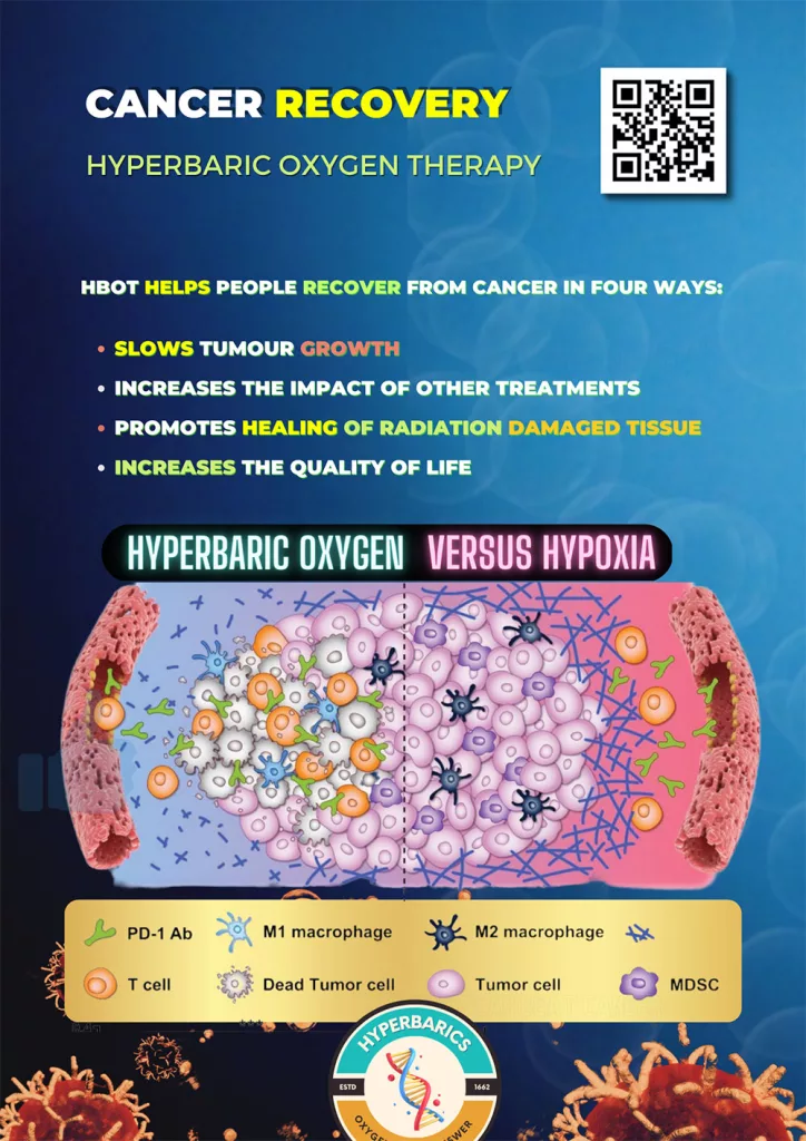 Pricing – Nelson Hyperbaric Oxygen Therapy Treatments